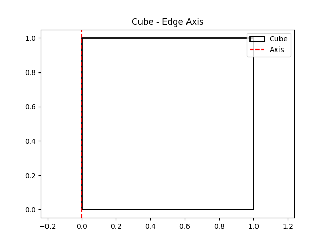 转动惯量 - Physics Learning Wiki