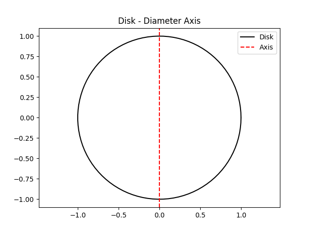 转动惯量 - Physics Learning Wiki