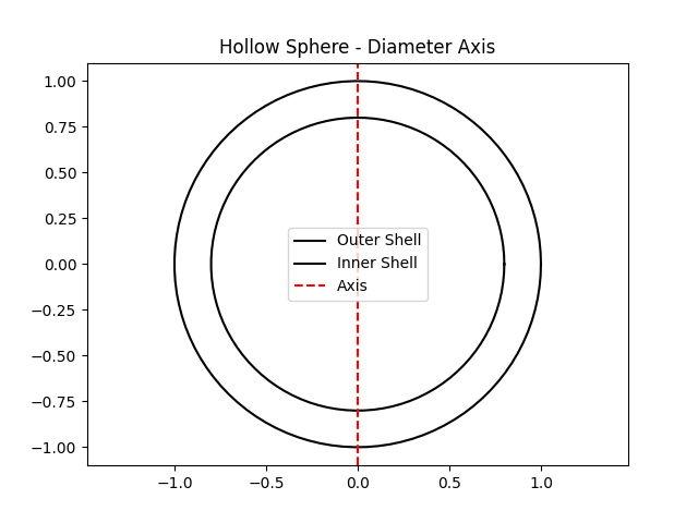 转动惯量 - Physics Learning Wiki