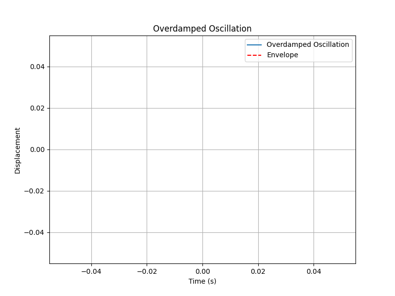 线性振动 - Physics Learning Wiki